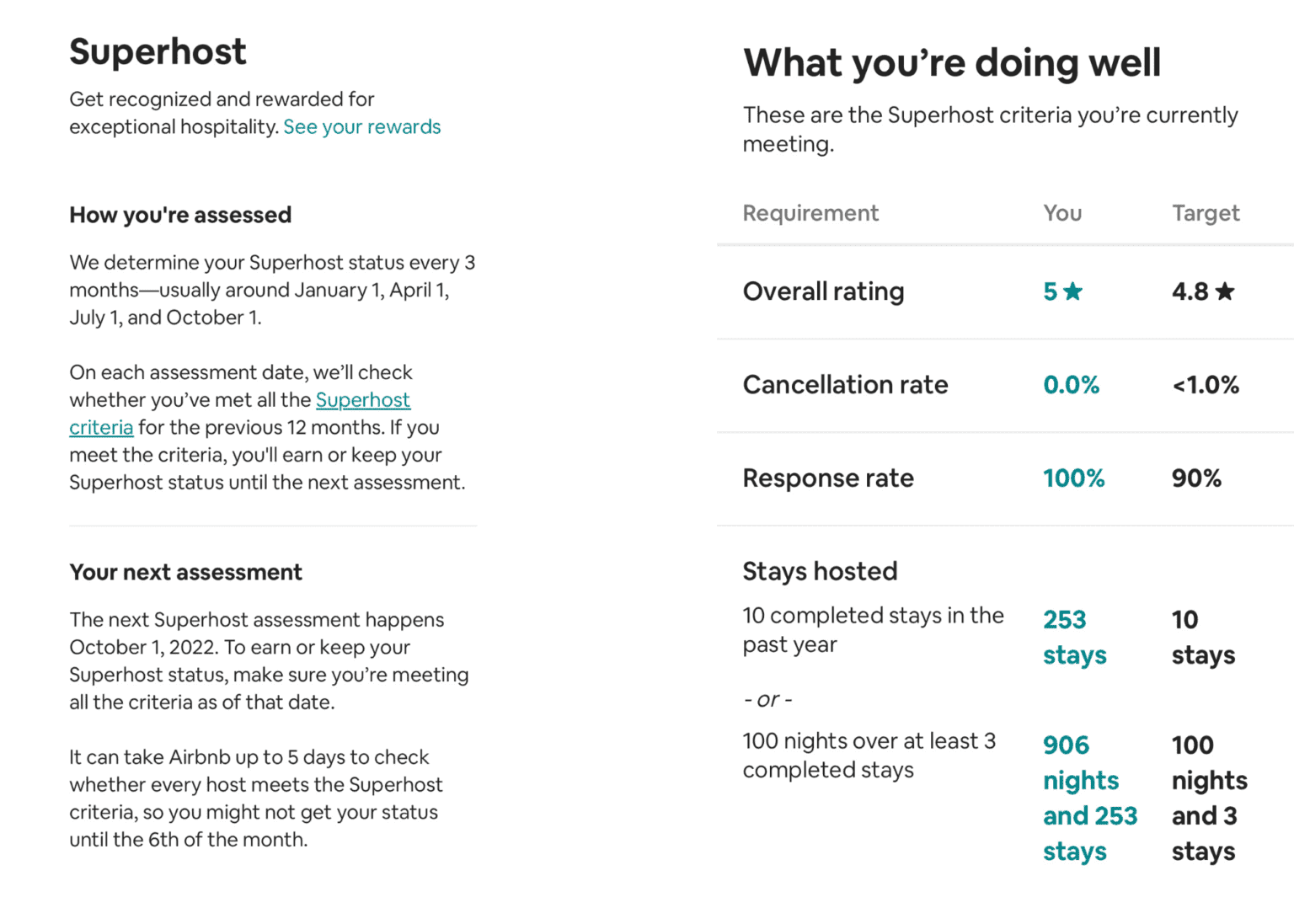 How To Become An Airbnb Superhost