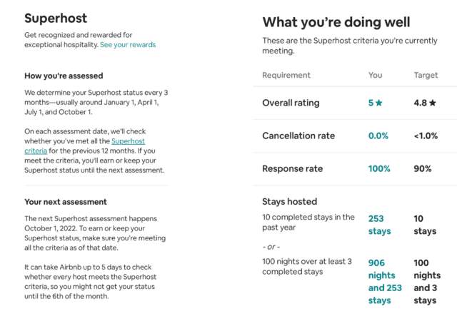 How To Become An Airbnb Superhost